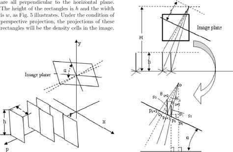 Figure 6 From Multi Resolution Crowd Density Estimation Based On Texture Analysis And Learning