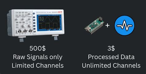 Home Oscilloscope Online
