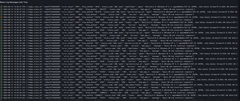 How To Add Sensor Event Log Postgresql Data Source Postgresql Grafana Labs Community Forums