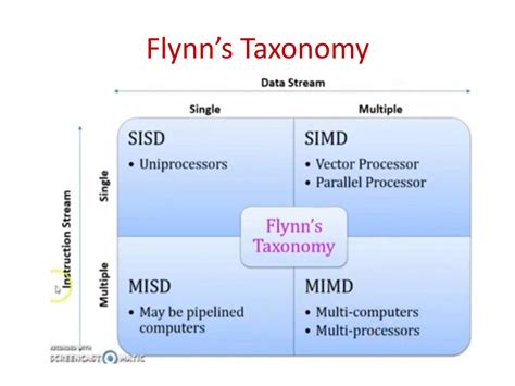Solution Computer System Architecture Pipeline And Vector Processing