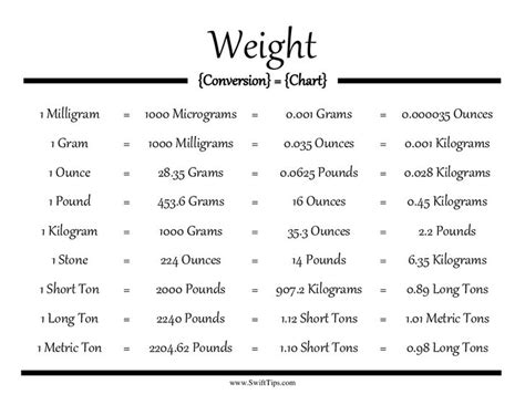 Weight Measuring Units Chart At Kiara Corlis Blog