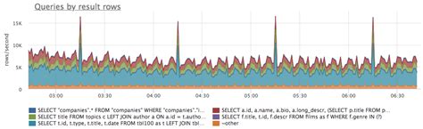 Postgresql Monitoring With — Docs