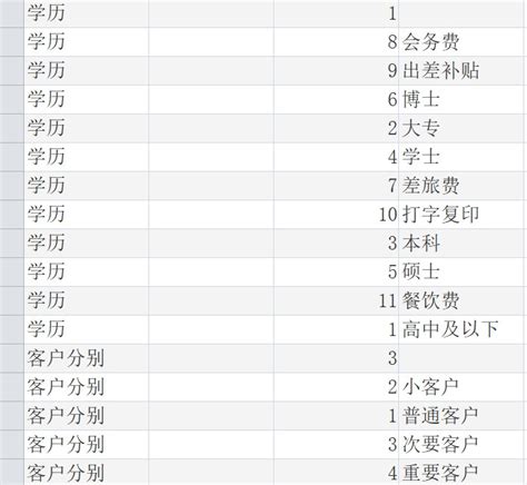 Access快速开发平台一日通案例费用报销管理软件学习心得Access软件网