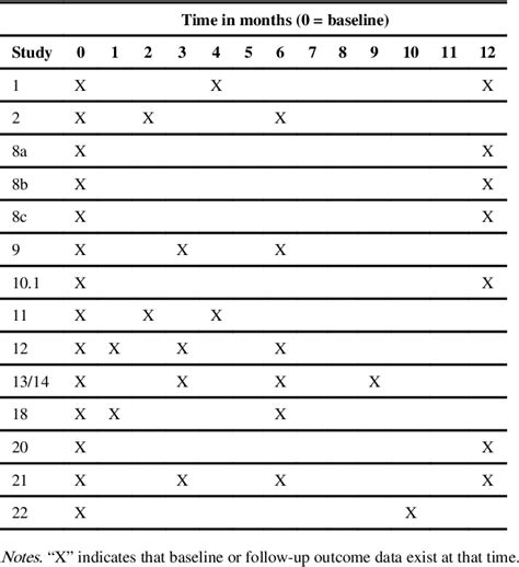Table 1 From A Cd Based Mapping Method For Combining Multiple Related