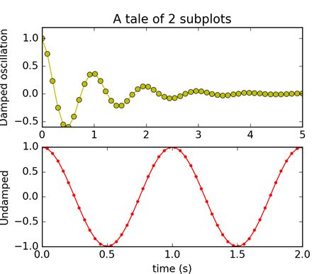 Pyplot Subplots — коллекция фото и изображений по теме ДзенРус