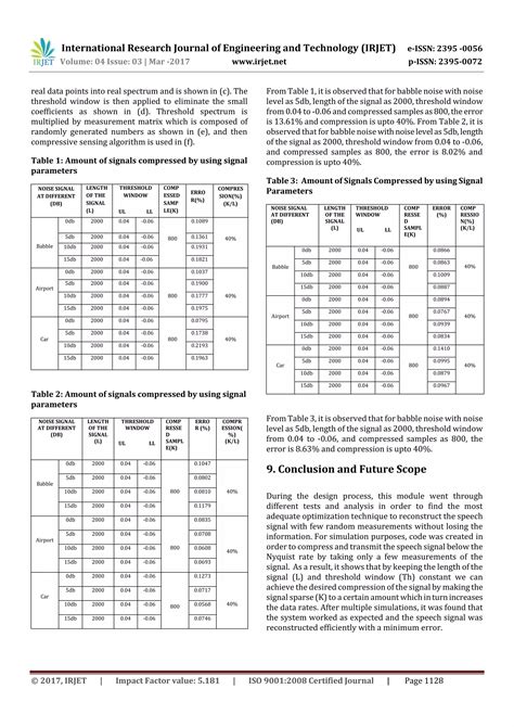 Speech Enhancement Using Compressive Sensing Pdf