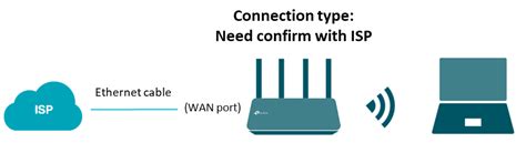 How To Setup Tp Link Wi Fi Router On Tether App