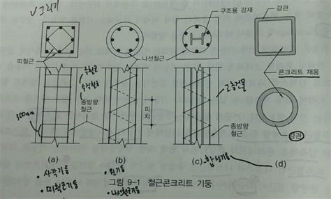 13주차 철근 콘크리트 해설 슬래브 기둥 설계 네이버 블로그