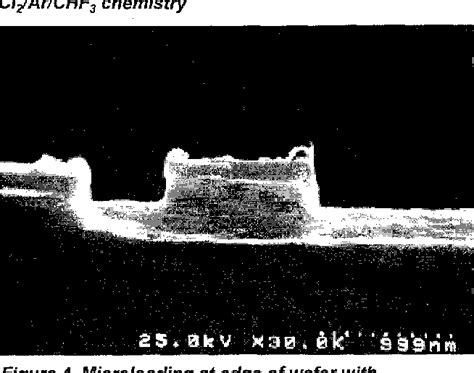Figure 2 From A New Chemistry For A High Density Plasma Etcher That Improves Etch Rate Loading