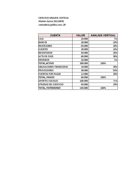 Analisis Vertica Pdf Contabilidad Ciencias Económicas