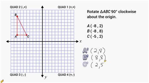 Transformations Rotate 90 Degrees Around The Origin Youtube