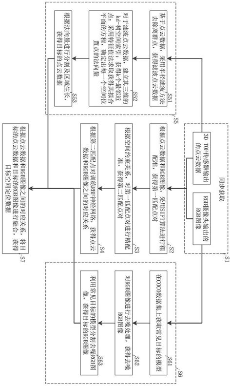 Spatial Positioning Method And Device Eureka Patsnap