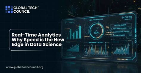Real Time Analytics Why Speed Is The New Edge In Data Science Global Tech Council
