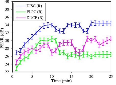 Performance Comparison In Terms Of Psnr Download Scientific Diagram