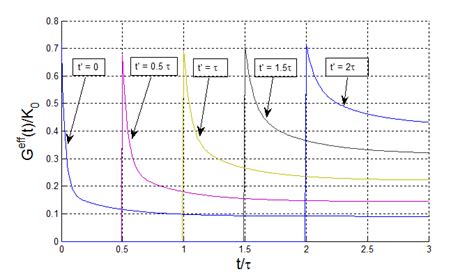 Normalized Eective Viscoelastic Shear Modulus For An Ageing