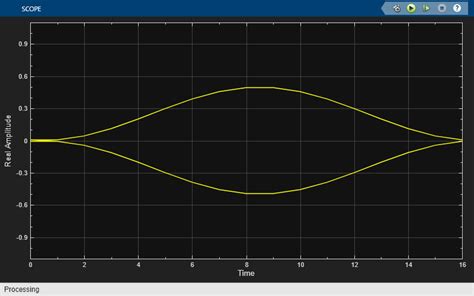 Continuous Phase Modulation Examples Matlab And Simulink