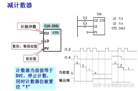 快速西门子PLC入门适合零基础 知乎