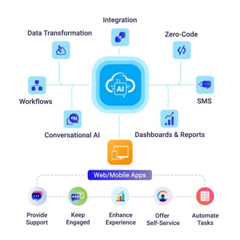 Simplifying Enterprise Ai Adoption How Cloudapper Paves The Way For Hr