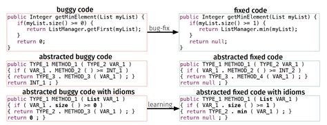 How To Fix Bugs Automatically Through Machine Learning Alibaba Cloud