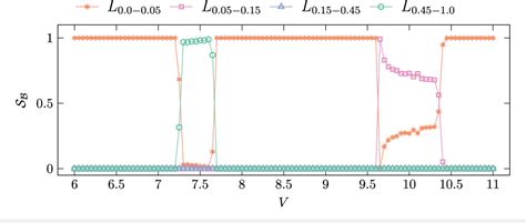 Figure 3 From Complex Nonlinear Dynamics And Vibration Suppression Of Conceptual Airfoil Models