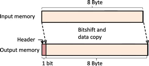 Figure 2 From Software Implementation Of 10g Epon Downstream Physical