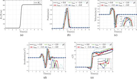 Figure 3 From Passive Model Predictive Impedance Control For Safe Physical Humanrobot
