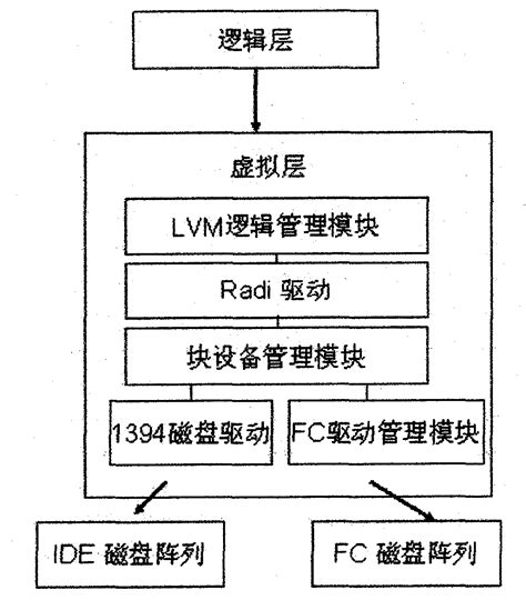 Distributed Network Storage Architecture Eureka Patsnap