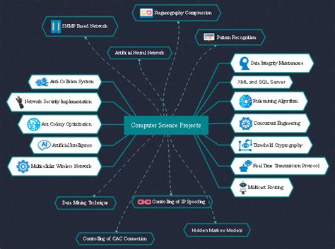 See All The Little Known Cool Computer Science Projects In The 21st