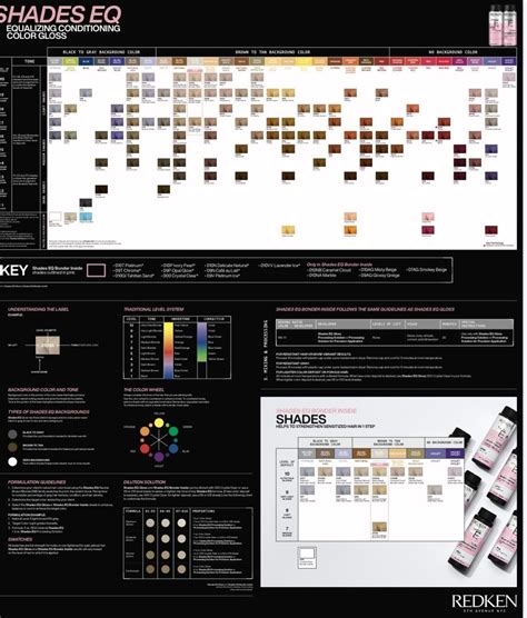 Redken Shade Chart
