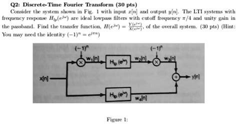 Solved Consider The System Shown In Fig 1 With Input X N And Output