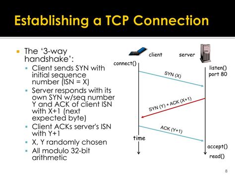 Ppt Tcp Protocol Specification Powerpoint Presentation Free Download Id 1873555