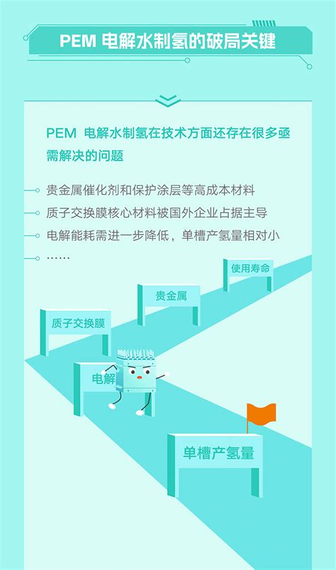 科普｜pem电解水制氢大有可为 艾邦氢能源技术网