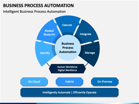 Business Process Automation PowerPoint And Google Slides Template PPT