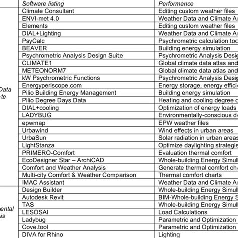 Shadow Analysis Outputs In Autodesk Revit A Autodesk Ecotect