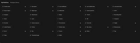 Bug Some Relations Keep Re Adding Themselves Ranytype