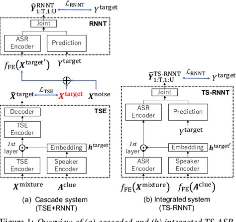Knowledge Distillation For Neural Transducer Based Target Speaker Asr Exploiting Parallel