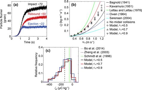 Verification Of The Steady State Numerical Model In The Case Of Pure Download Scientific
