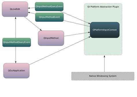 Qt Input Method In Depth Kdab