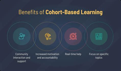 cohort based learning essentials