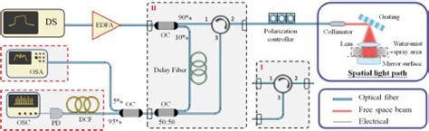 Schematic Of The Proposed Mirror Surface Defects Detection System Ds Download Scientific