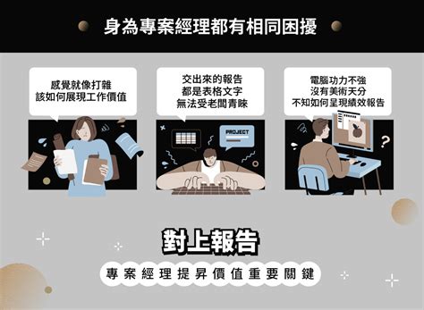 【送超過2萬元專業級專案範本】專案經理必學的十大報表