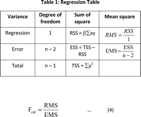 table 1 from comparison of parametric ols and non parametric theil s