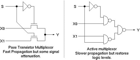 Part II CST SoC D M Pack KG2 Masked V Reconfigurable Circuit Switching