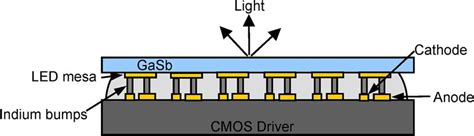 Schematic Cross Sectional View Of The Led Array Download Scientific Diagram