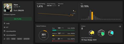 Arjun Atapadkar On Linkedin Leetcode Dsa Leetcode Buildinpublic Connections Linkedin