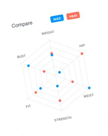 About Platform Factory