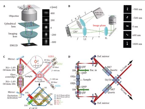 Figure 2 From Recent Progress On Single Molecule Localization Microscopy Semantic Scholar
