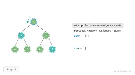 131 Backtracking Algorithms Hello Algo