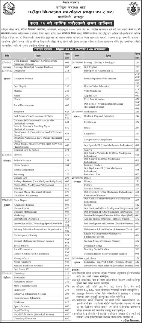 Neb Class 12 Exam Routine 2078 Collegenp