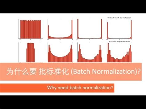 什么是 Batch Normalization 批标准化 深度学习 deep learning YouTube